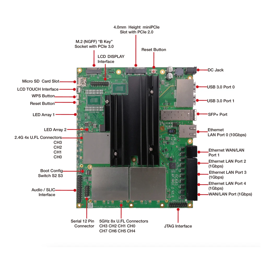 Explore the Comprehensive IPQ5018 Datasheet: Specs, Features, and More!