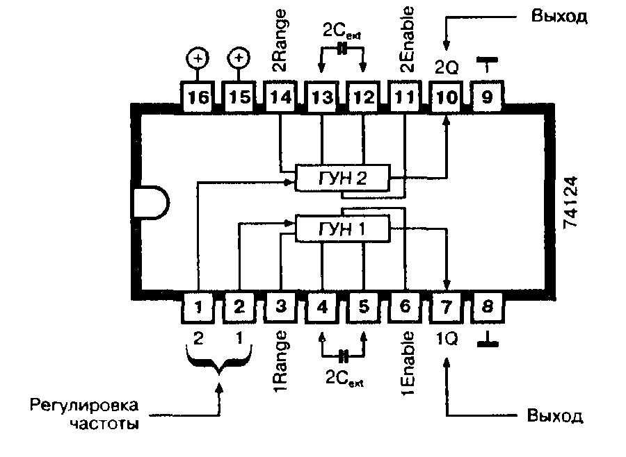 74124 Datasheet: Specifications, Pinout Diagram, and Applications